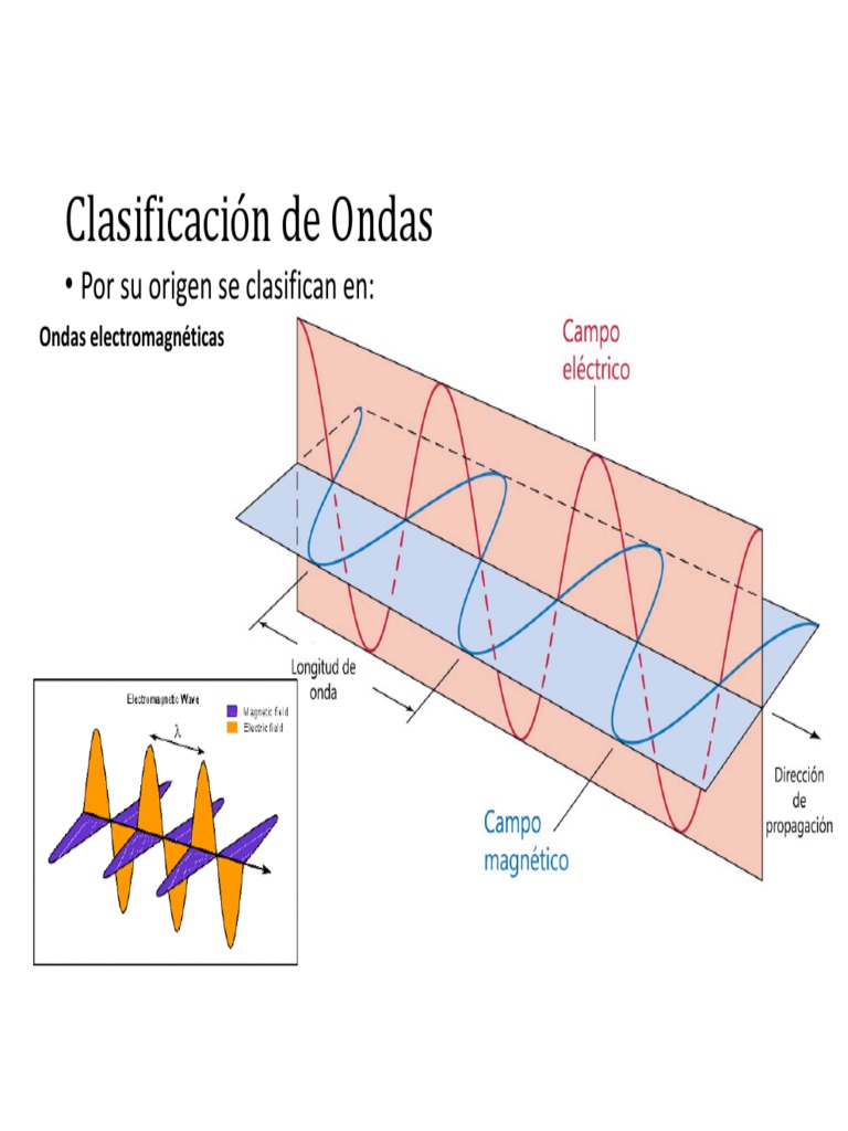 Ondas PDF | PDF | Olas | Física Matemática