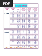 Pressure Conversion Chart | PDF | Pascal (Unit) | Pressure