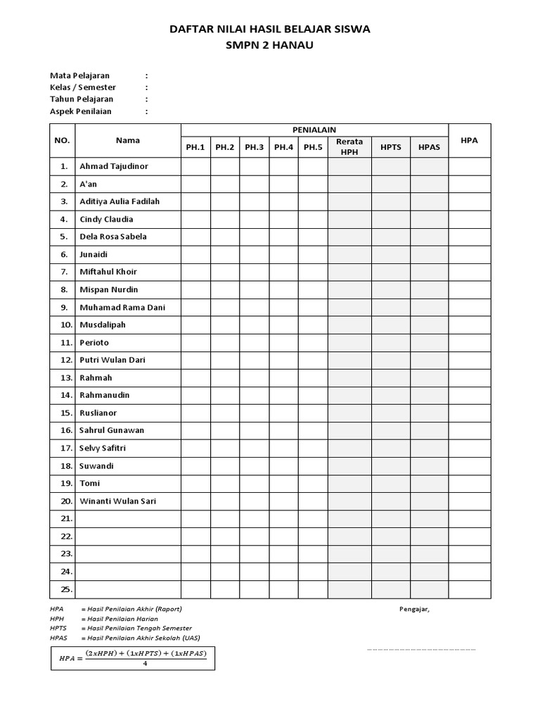 Daftar Nilai Hasil Belajar Siswa | PDF