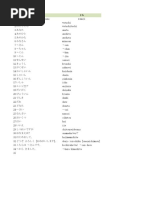 Minna No Nihongo N5 Vocabulary List | PDF