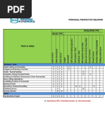 PPE Matrix | PDF | Personal Protective Equipment | Civil Engineering