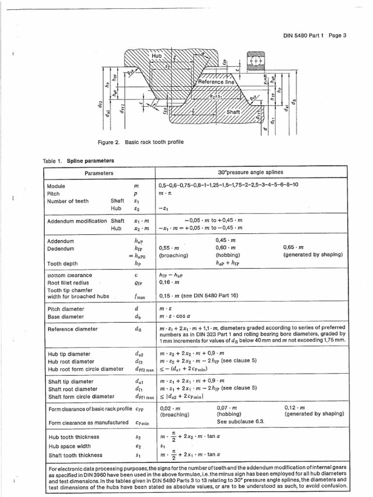 Norma para Ranhurados DIN 5480 | PDF