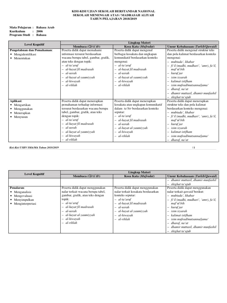 Denah Bengkel TBSM | PDF