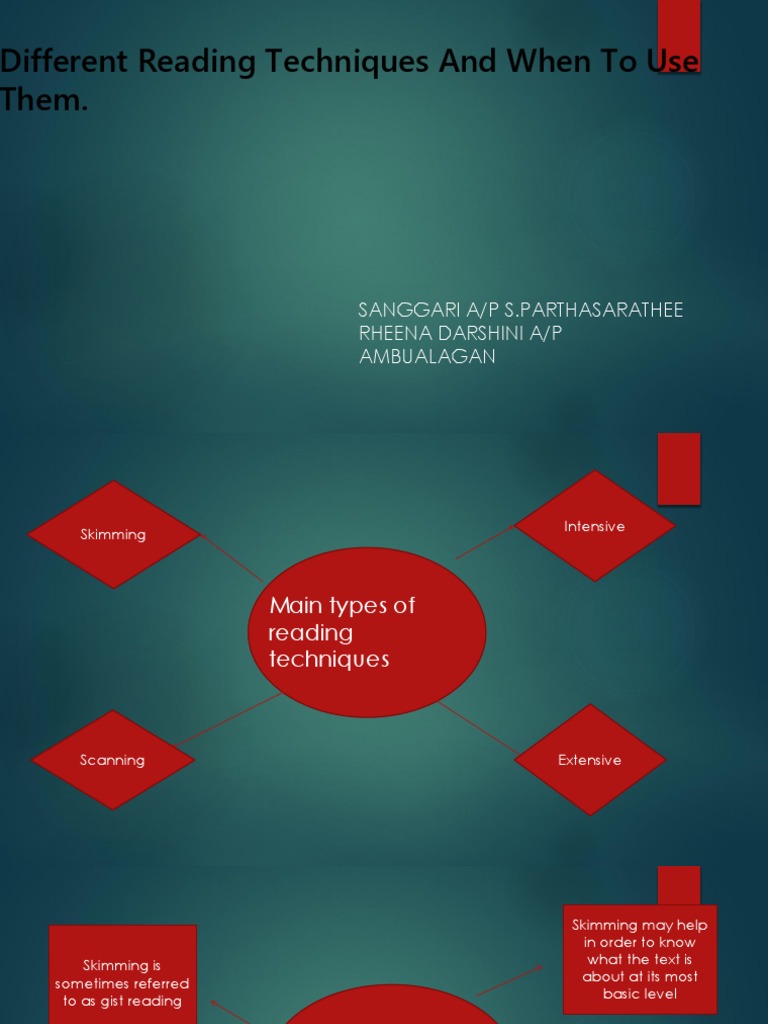 Different Types of Learning | PDF | Speed Reading | Reading (Process)