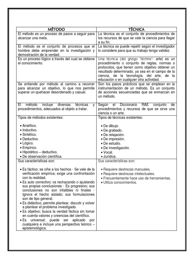 Cuadro-Comparativo-Metodo-y-Tecnica.docx | Empirismo | Ciencia Cuadro-Comparativo-Metodo-y-Tecnica.docx | Empirismo | Ciencia