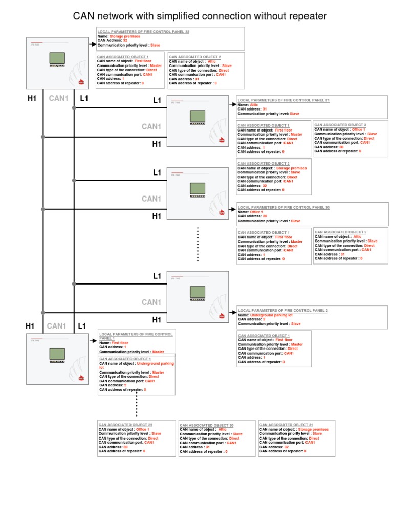 Manual Instalare IFS7002-2 en | PDF | Telecommunications | Electronics
