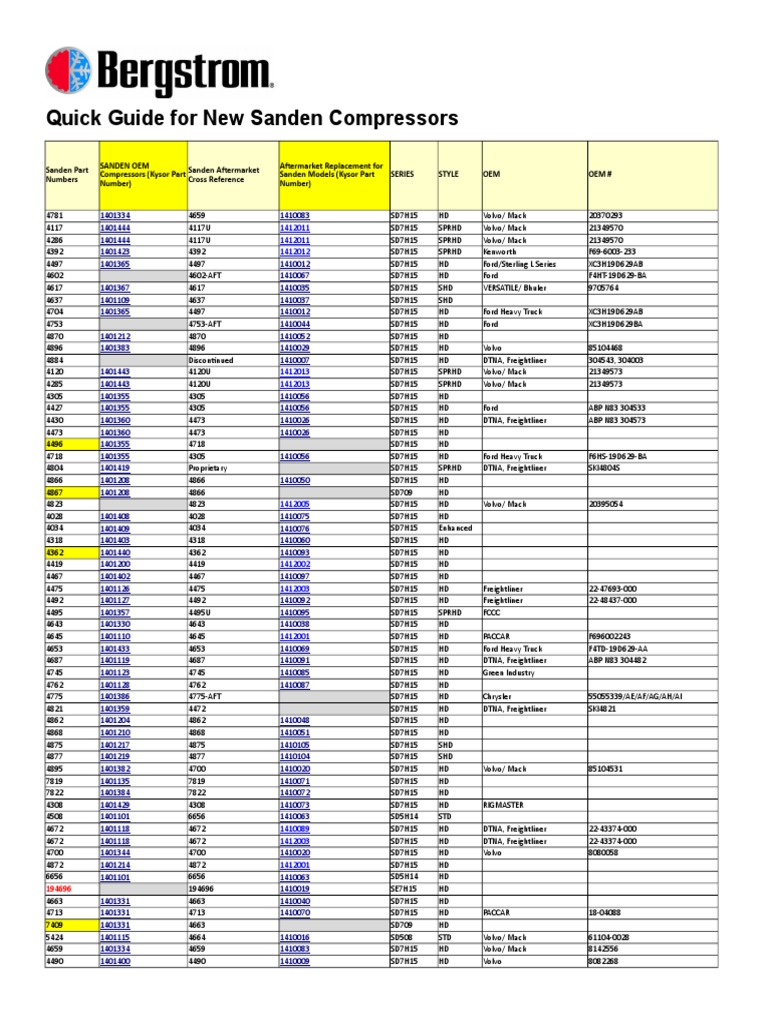 Sanden Compressor List | PDF | Vehicle Manufacturers Of The United ...
