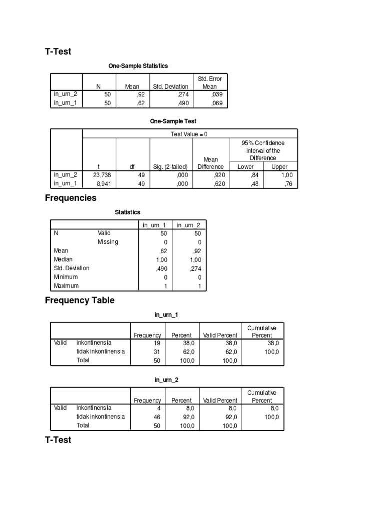 Hasil | PDF | Confidence Interval | Errors And Residuals