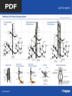 JM Eagle Blue Brute C900 Onesheet Rev21 | PDF | Pipe (Fluid Conveyance) | Corrosion