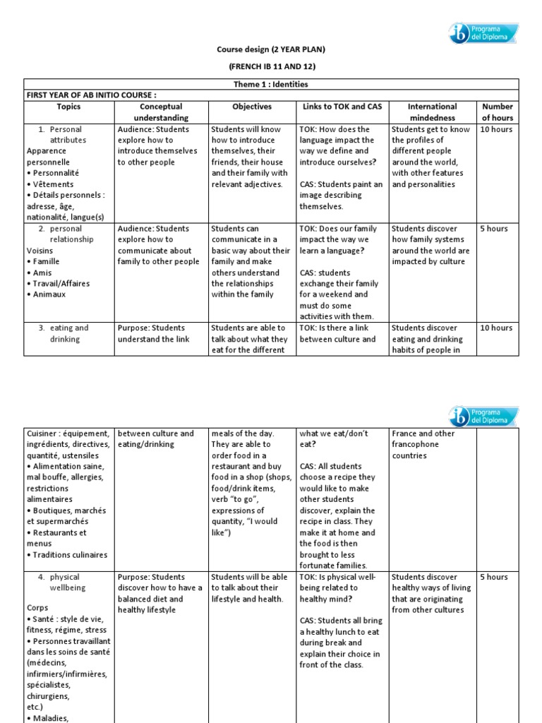 YEAR PLAN AB INITIO - Course Design | PDF | Mass Media | Natural ...