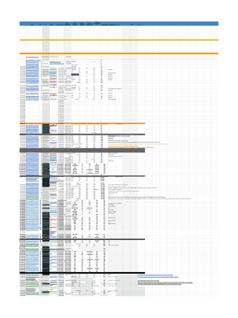 April (Eti) - Eti PDF | PDF | Search Engine Optimization | Word Press