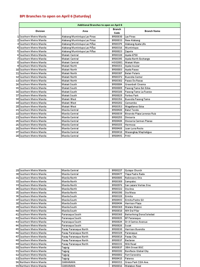 5c947f64022ab BPI Branches To Open On April 6 (Saturday) | PDF | Metro ...
