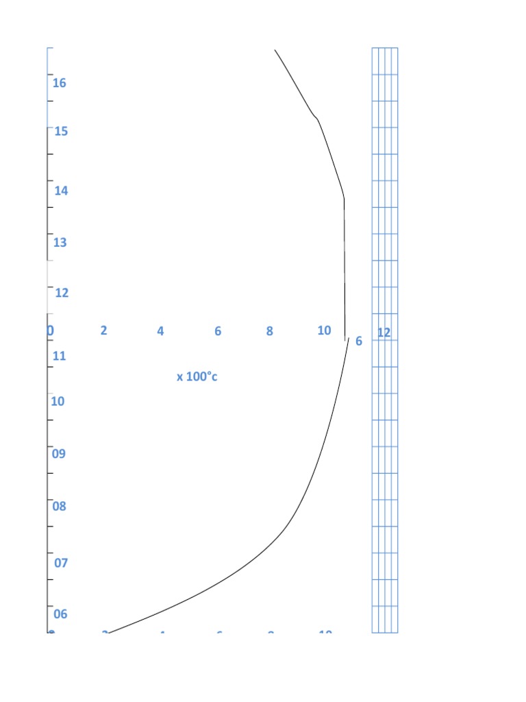 Heat Treatment Chart Format | PDF