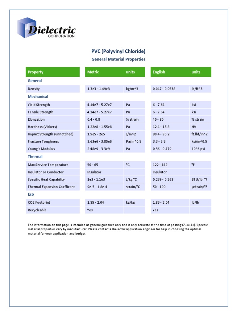 PVC (Polyvinyl Chloride) : General Material Properties | PDF ...
