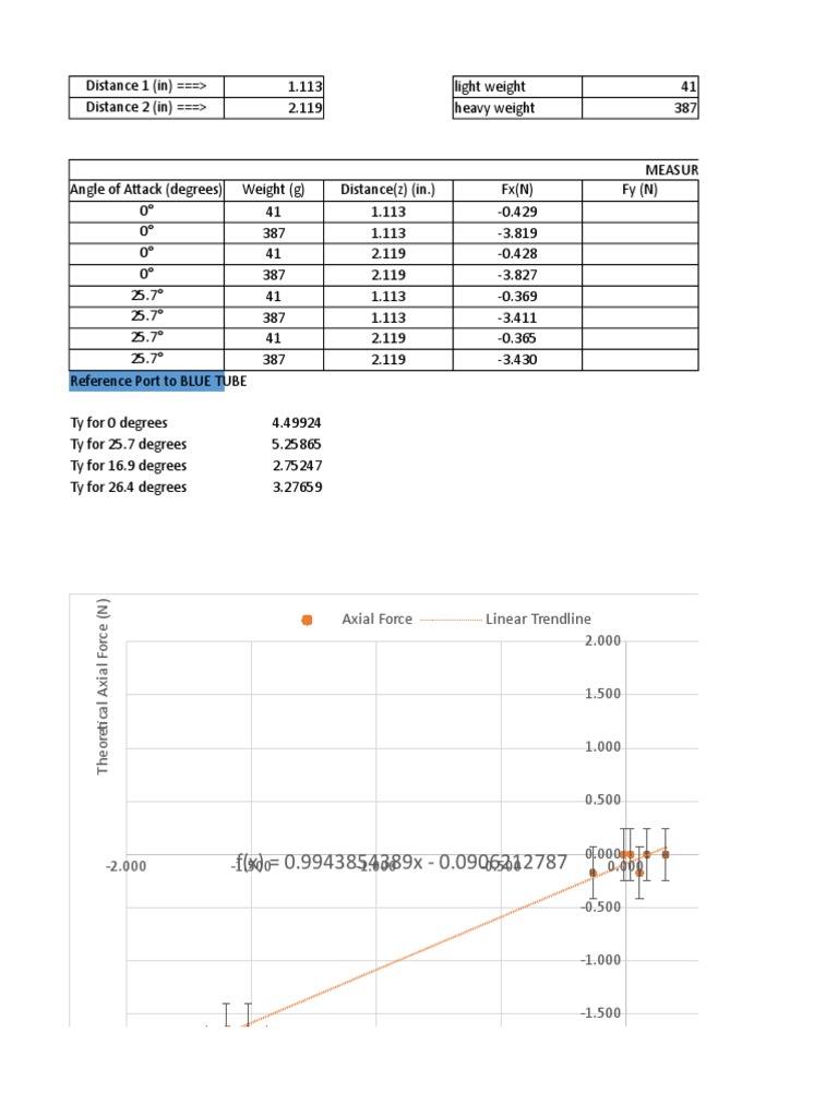 Lab 3 Excel | PDF | Classical Mechanics | Physics