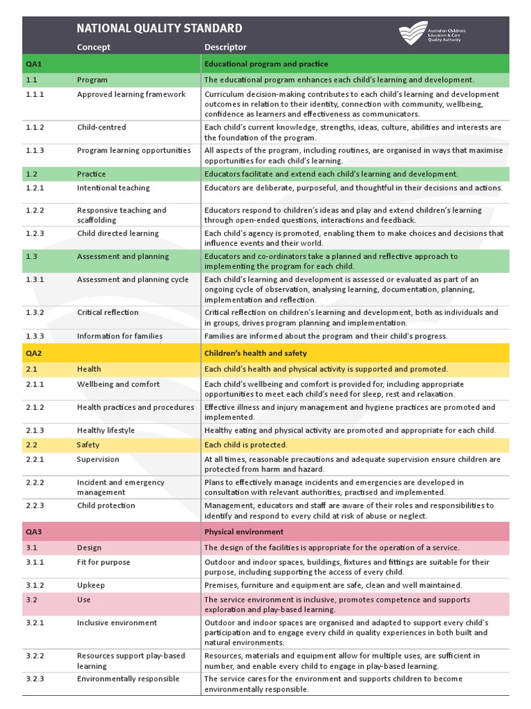 National Quality Standard for Education | PDF | Governance | Learning