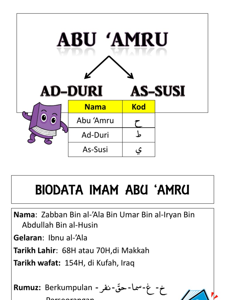 Ilmu Qiraat 2 - Abu Amru | PDF