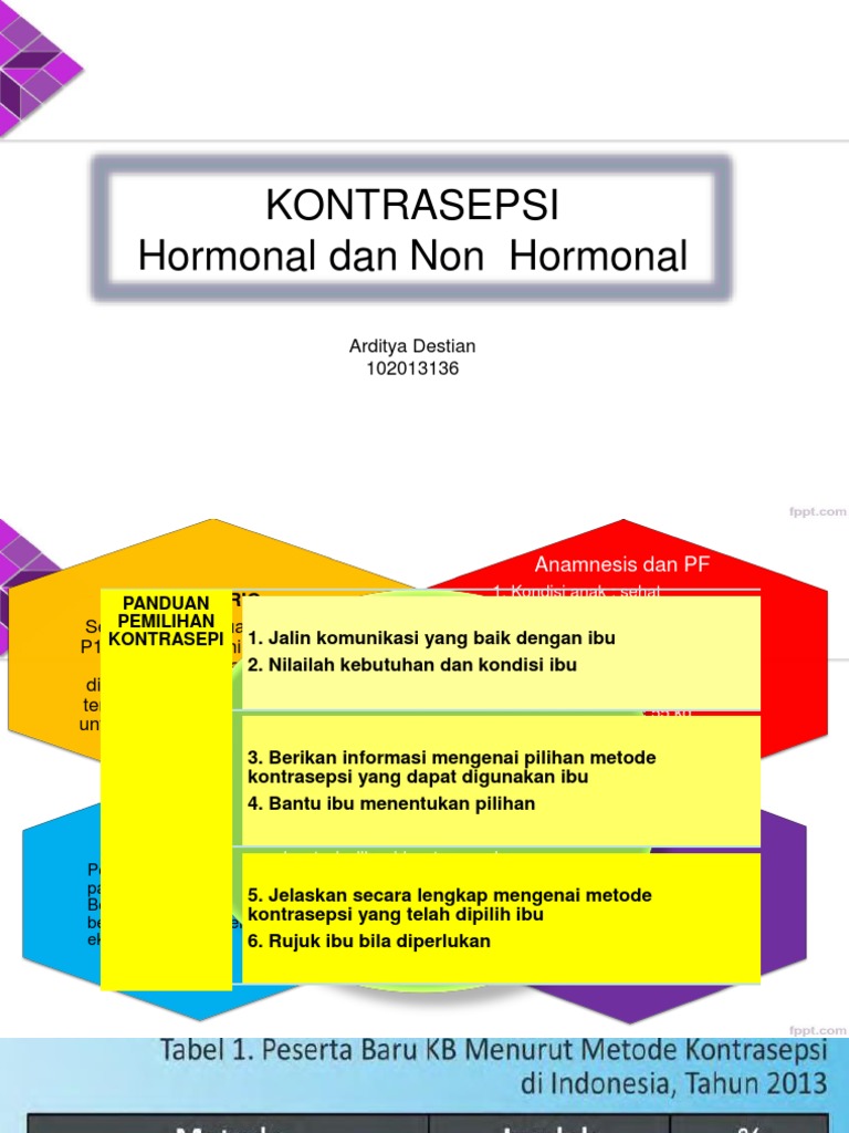 Panduan Kontrasepsi Hormonal dan Non-Hormonal | PDF | Pengembangan Diri ...