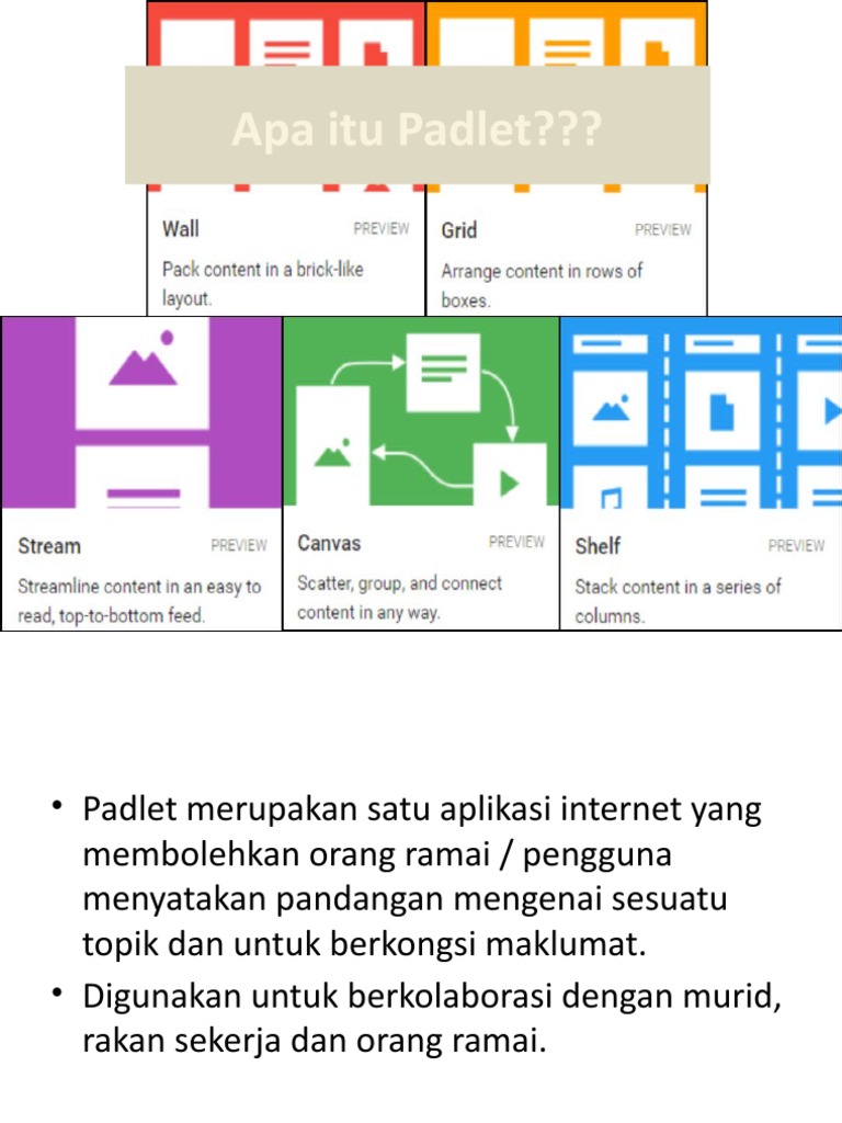 Apa Itu Padlet | PDF