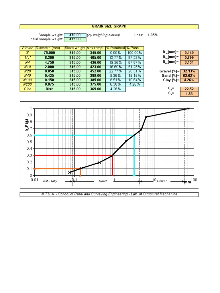 Grant Size Graph | PDF | Soil | Earth Sciences