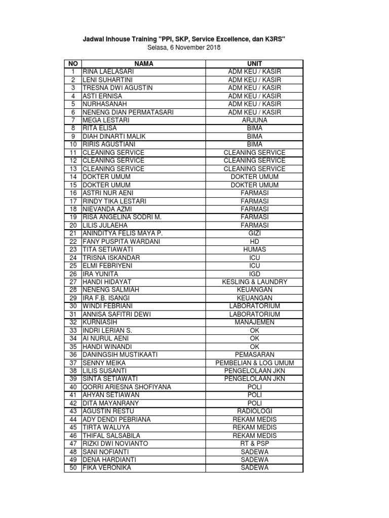 Jadwal Inhouse Training PPI, SKP, Service Excellence, Dan K3RS November 2018 | PDF