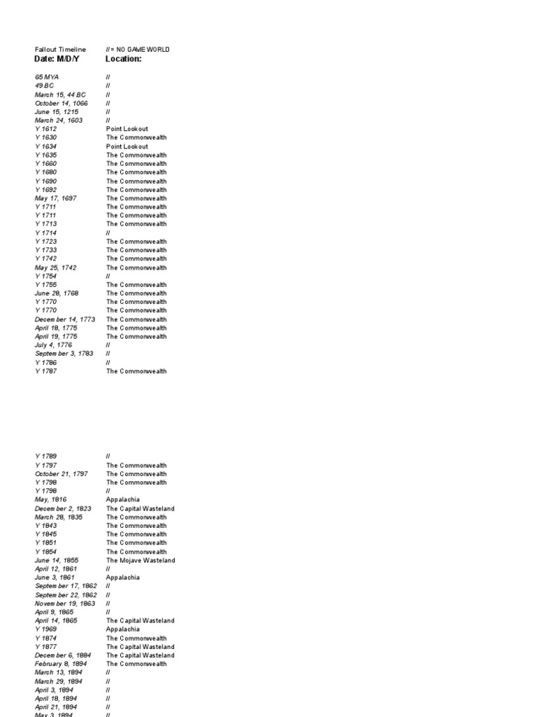 Most Detailed Fallout Timeline To Date. | PDF | Boston | American Civil War