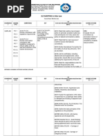 30 Types of Navigation Equipment and Resources Used Onboard Modern ...