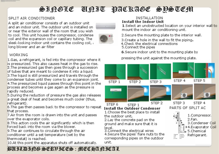 Single Unit Package System: Installation Split Air Conditioner | PDF ...
