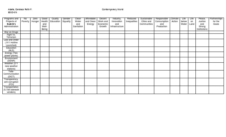 Duterte Administration's Key Programs | PDF