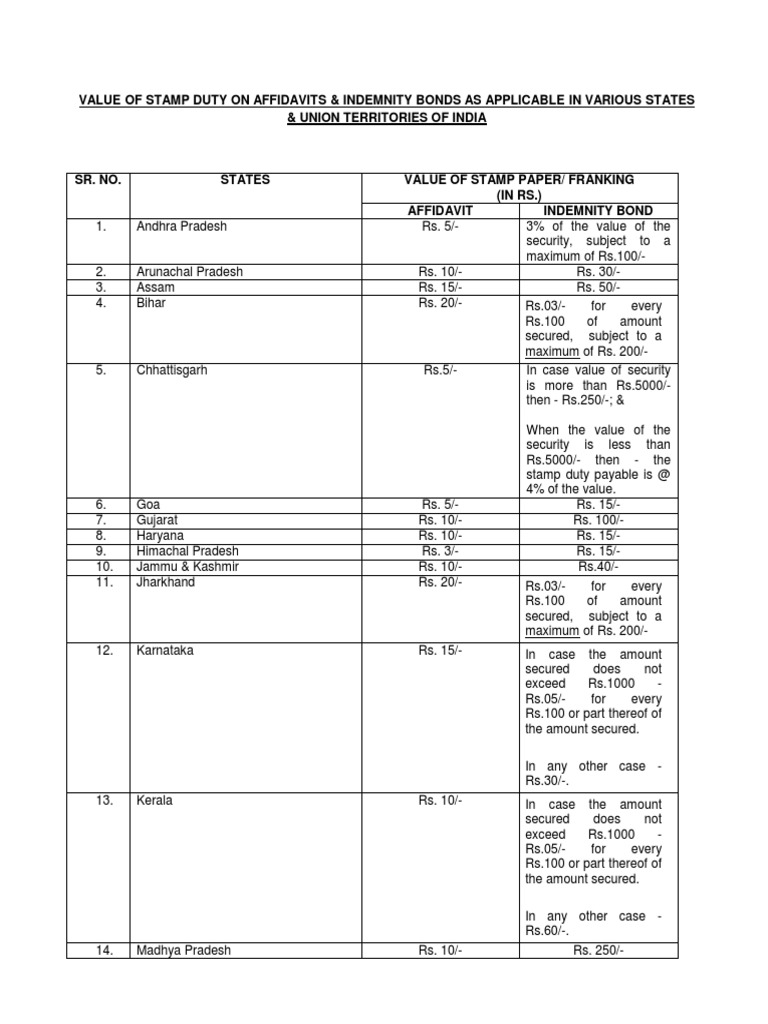 VALUE OF STAMP DUTY APPLICABLE IN VARIOUS STATES Final | PDF ...