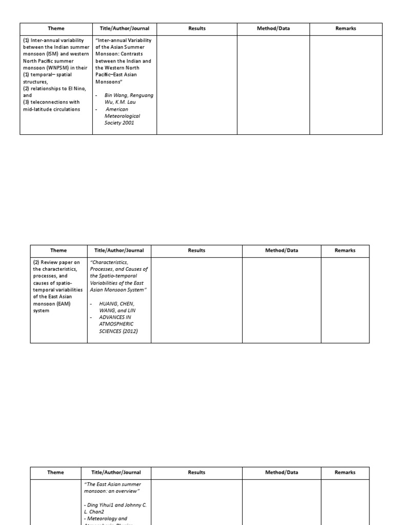 Asian Monsoon System RRL Table | PDF