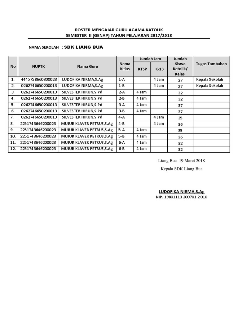 Roster Mengajar Guru Agama Katolik | PDF