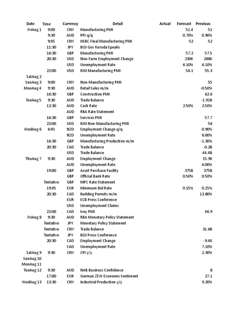 All News | PDF | Pound Sterling | Consumer Price Index