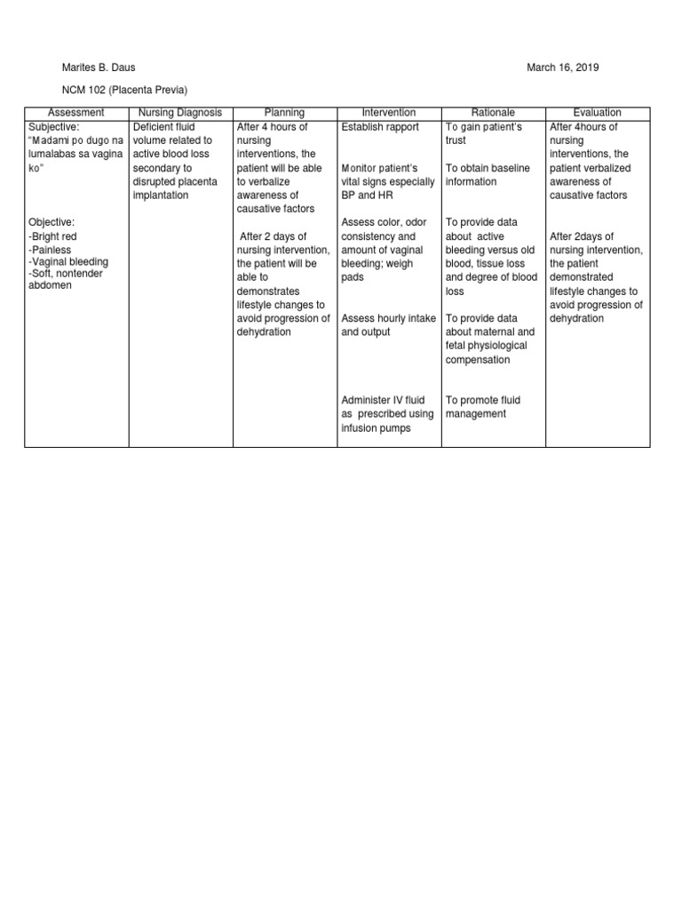 NCP | PDF | Intravenous Therapy | Bleeding