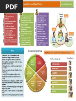 Agile Scrum Cheat Sheet | PDF | Scrum (Software Development) | Agile ...