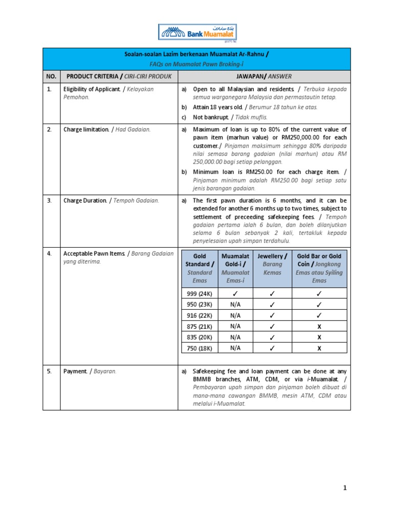 Soalan-Soalan Lazim Berkenaan Muamalat Ar-Rahnu /: Faqs On Muamalat ...