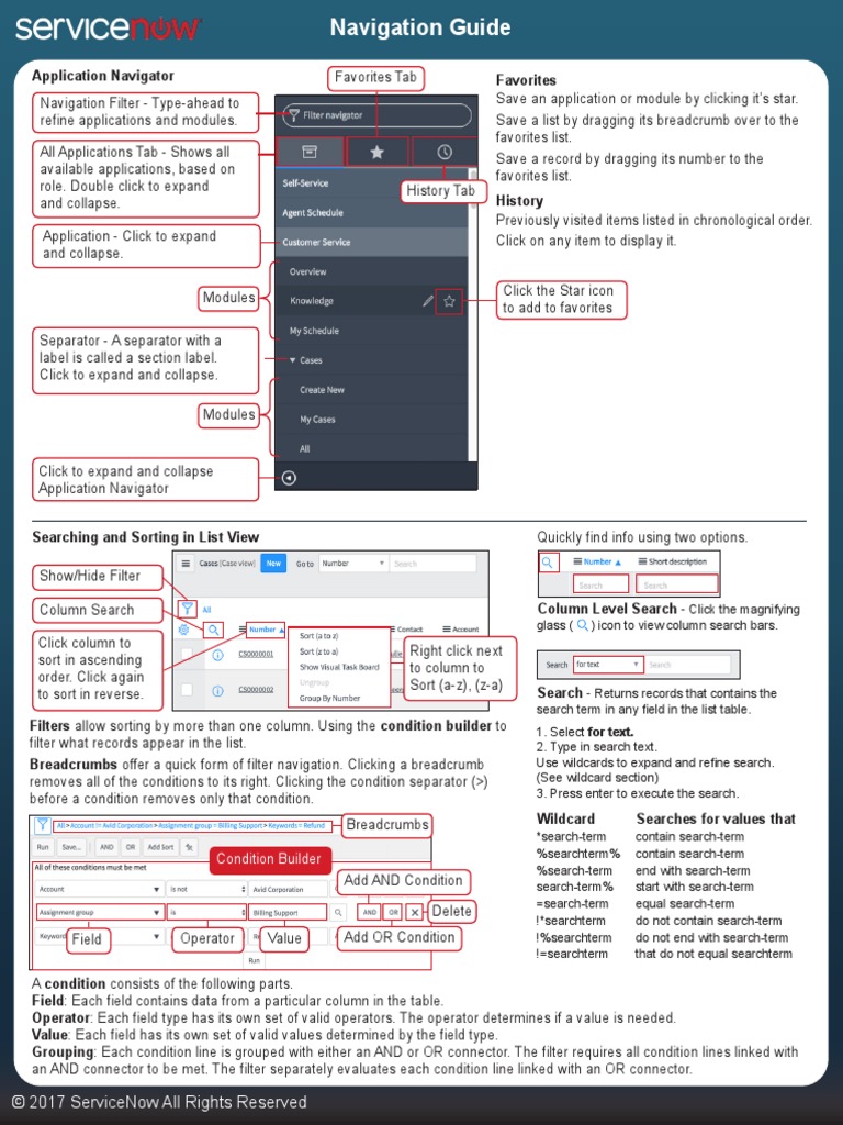 Platform Navigation Guide | PDF | Table (Database) | Icon (Computing)