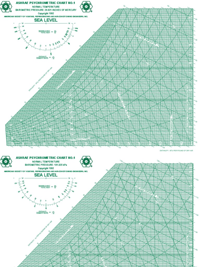 Ashrae Psychrometric Chart No.1 PDF | PDF | Physics | Branches Of ...