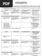 Tle Grade 9 (Cookery&Bpp) Syllabus | PDF | Cakes | Hors D'oeuvre