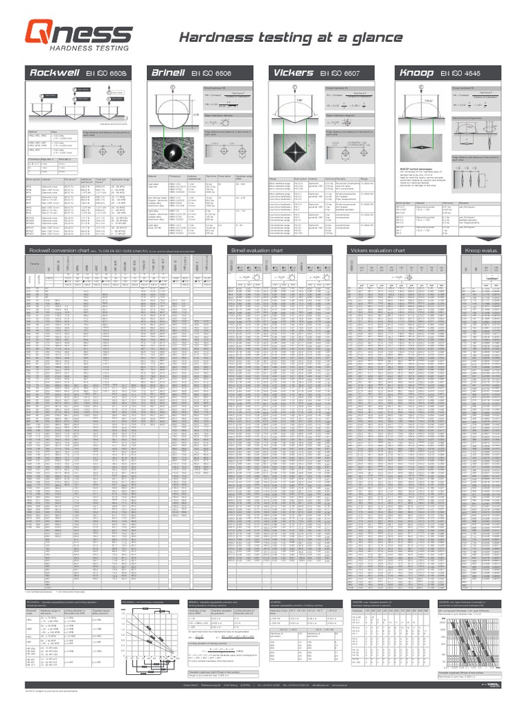 Hardness Testing Comparison Table en | PDF | Materials | Building Materials
