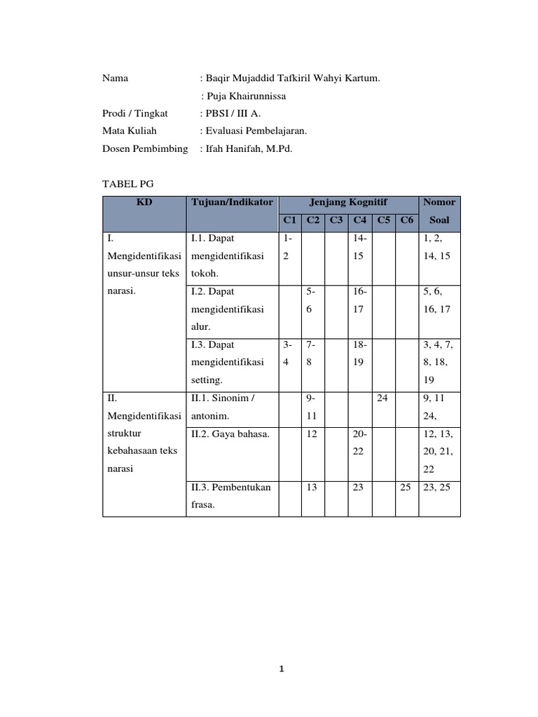 Matrix Soal Evaluasi Revisi 5 | PDF