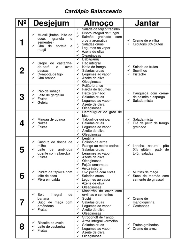 10 Modelos de Cardápio Convencional | Carne | Alimentos
