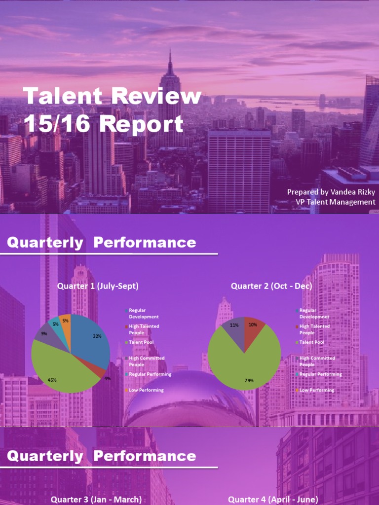 Talent Review 15/16 Report: Prepared by Vandea Rizky VP Talent ...