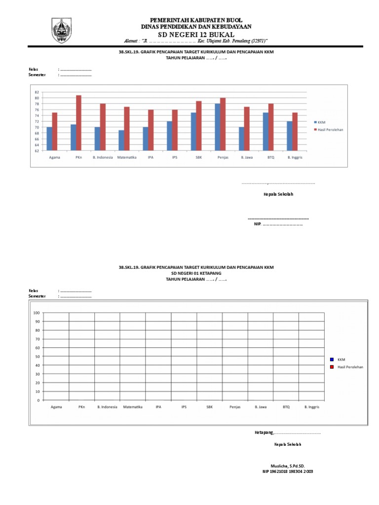 38.Skl.19. Grafik Pencapaian Target Kurikulum Dan Pencapaian KKM | PDF