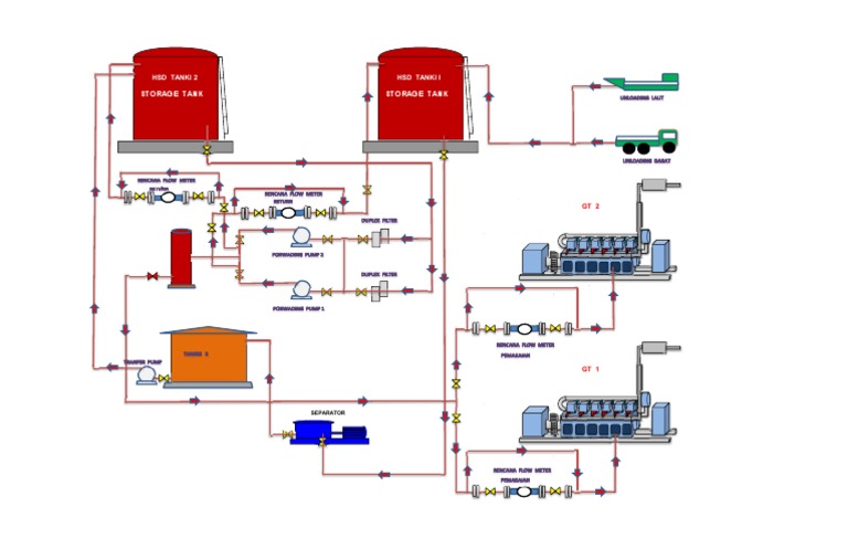Storage Tank Storage Tank: HSD Tanki 2 HSD Tanki I | PDF