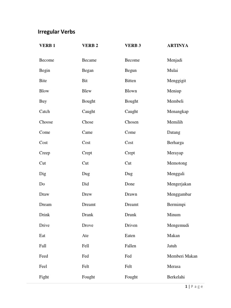 Irregular Verbs: Verb 1 Verb 2 Verb 3 Artinya | PDF | Linguistic ...