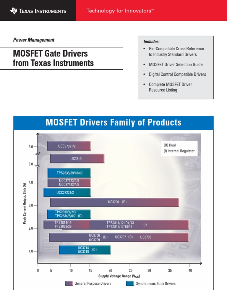 MOSFET Gate Drivers From Texas Instruments | PDF | Mosfet | Cmos