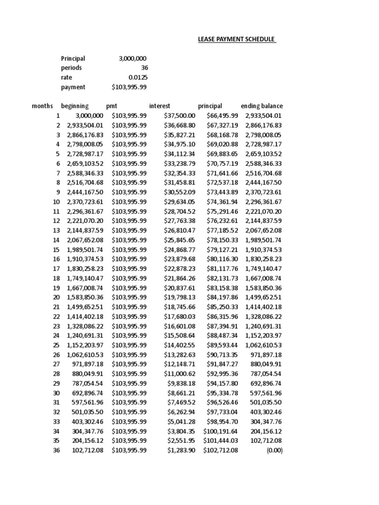 Amortization Table | PDF | Amortization (Business) | Mortgages