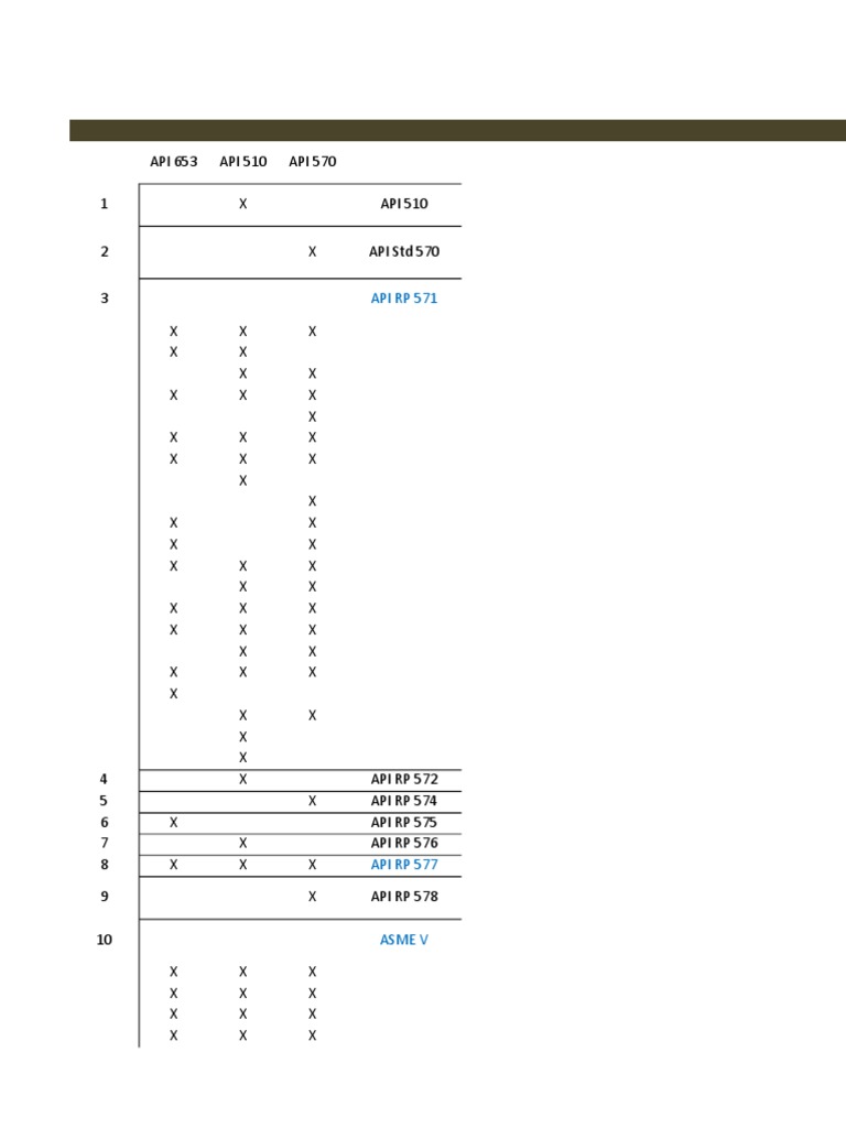 API Exam's Publications Effectivity Sheet | PDF | Corrosion | Pipeline ...
