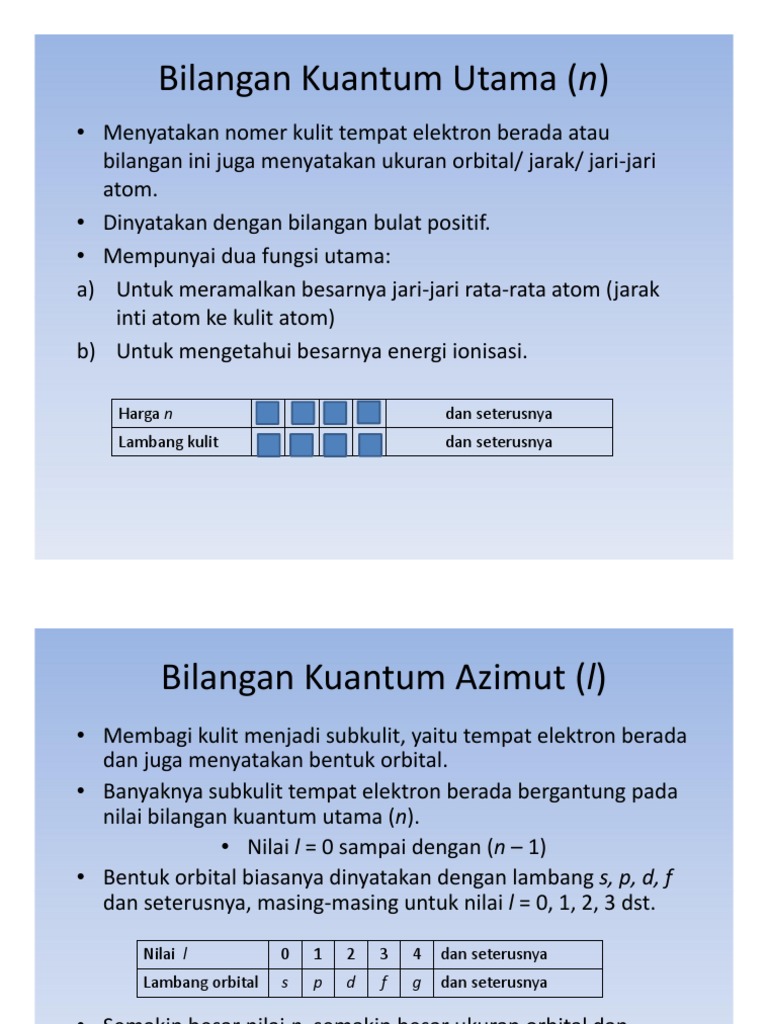 Bilangan Kuantum | PDF | Metode & Bahan Ajar | Sains & Matematika